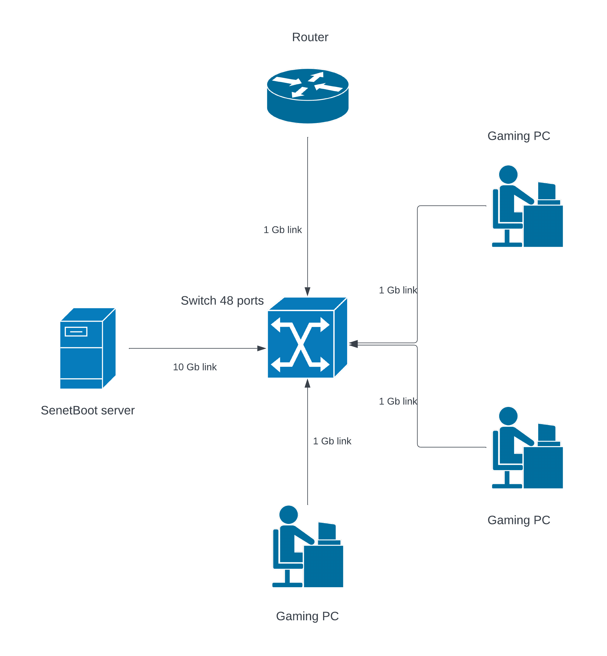 General network requirements – ENESTECH Software