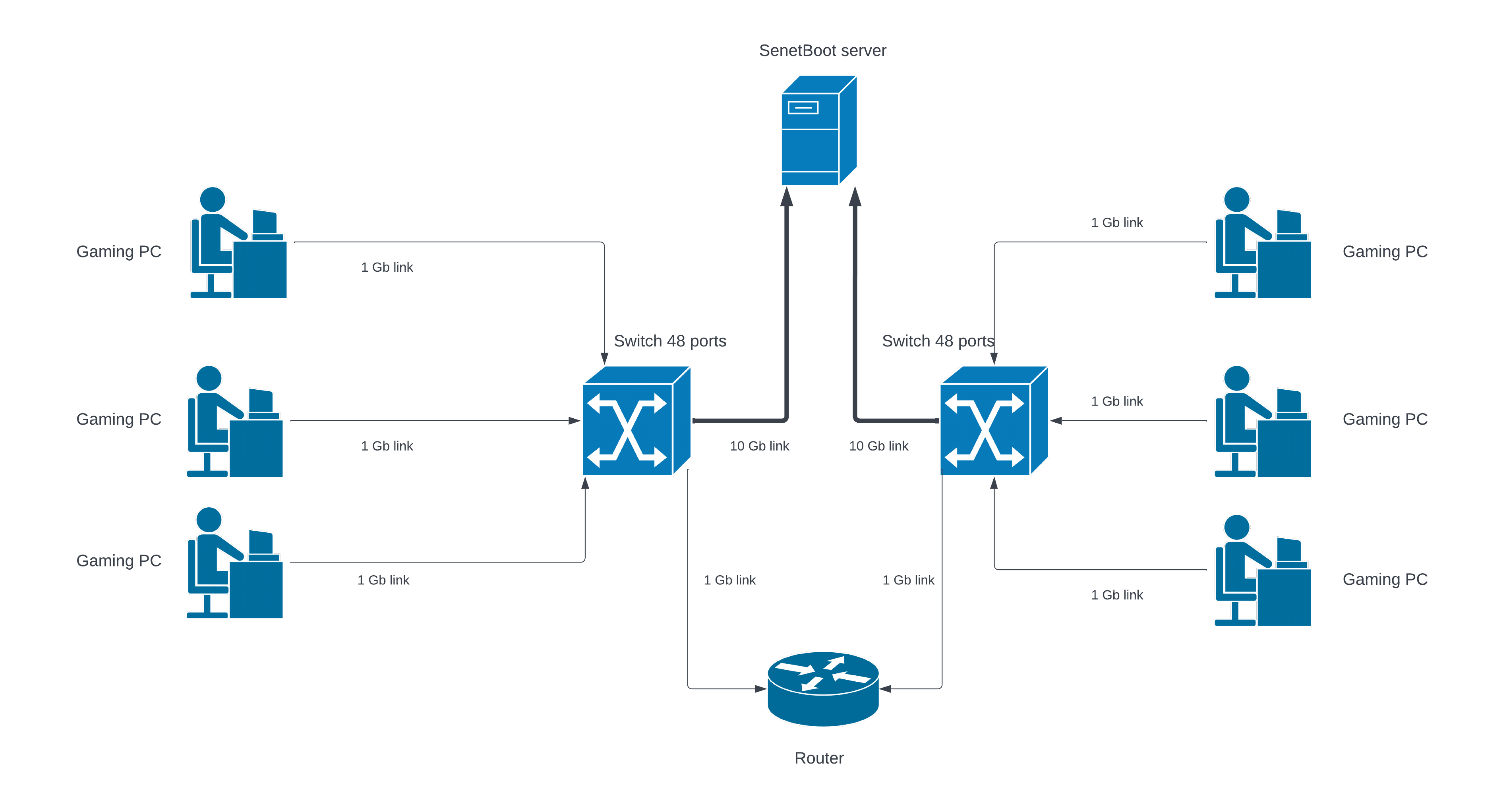 General network requirements – ENESTECH Software