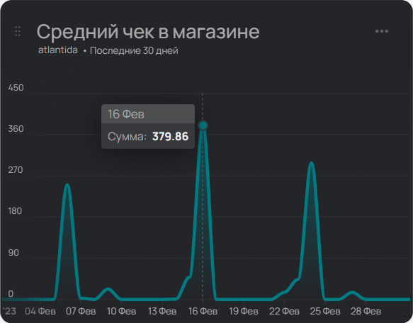 Что такое Dashboard? – ENESTECH Software