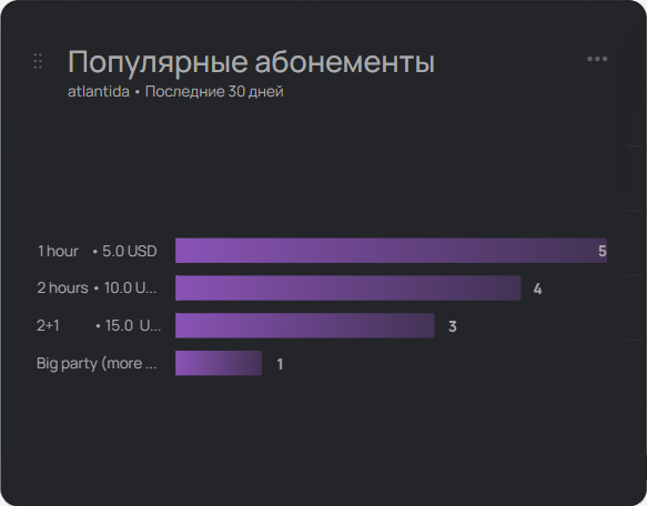 Что такое Dashboard? – ENESTECH Software