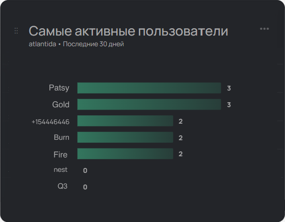 Что такое Dashboard? – ENESTECH Software