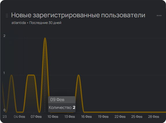 Что такое Dashboard? – ENESTECH Software