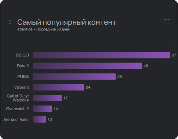 Что такое Dashboard? – ENESTECH Software