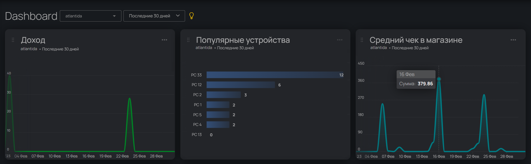 Версия 72 – Dashboard – ENESTECH Software