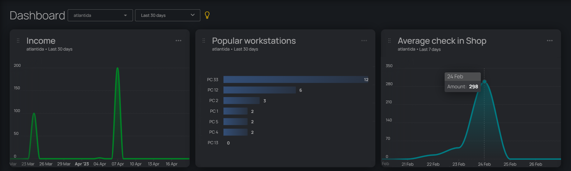 Version 72 – Dashboard – ENESTECH Software