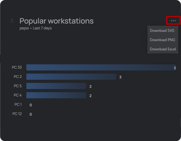 Version 72 – Dashboard – ENESTECH Software