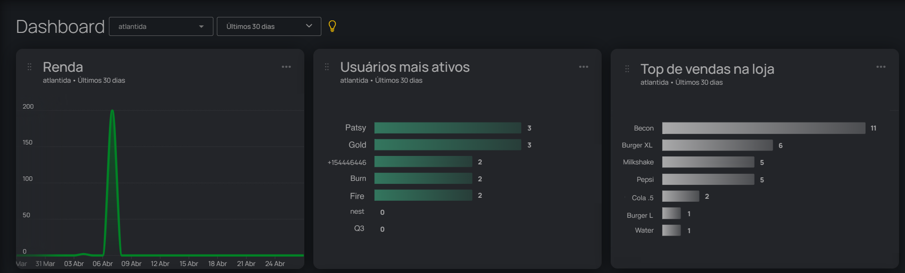 Versão 72 – Dashboard – ENESTECH Software