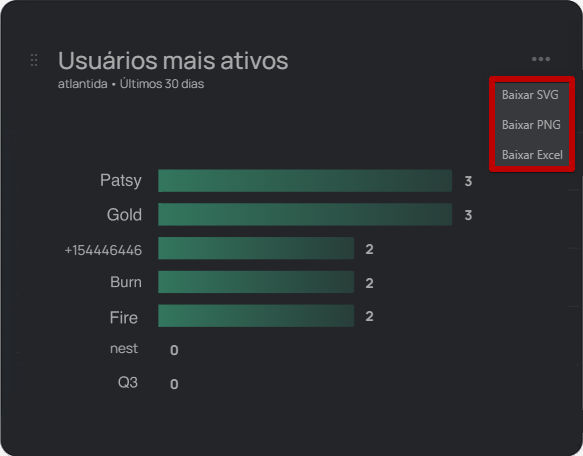 Versão 72 – Dashboard – ENESTECH Software